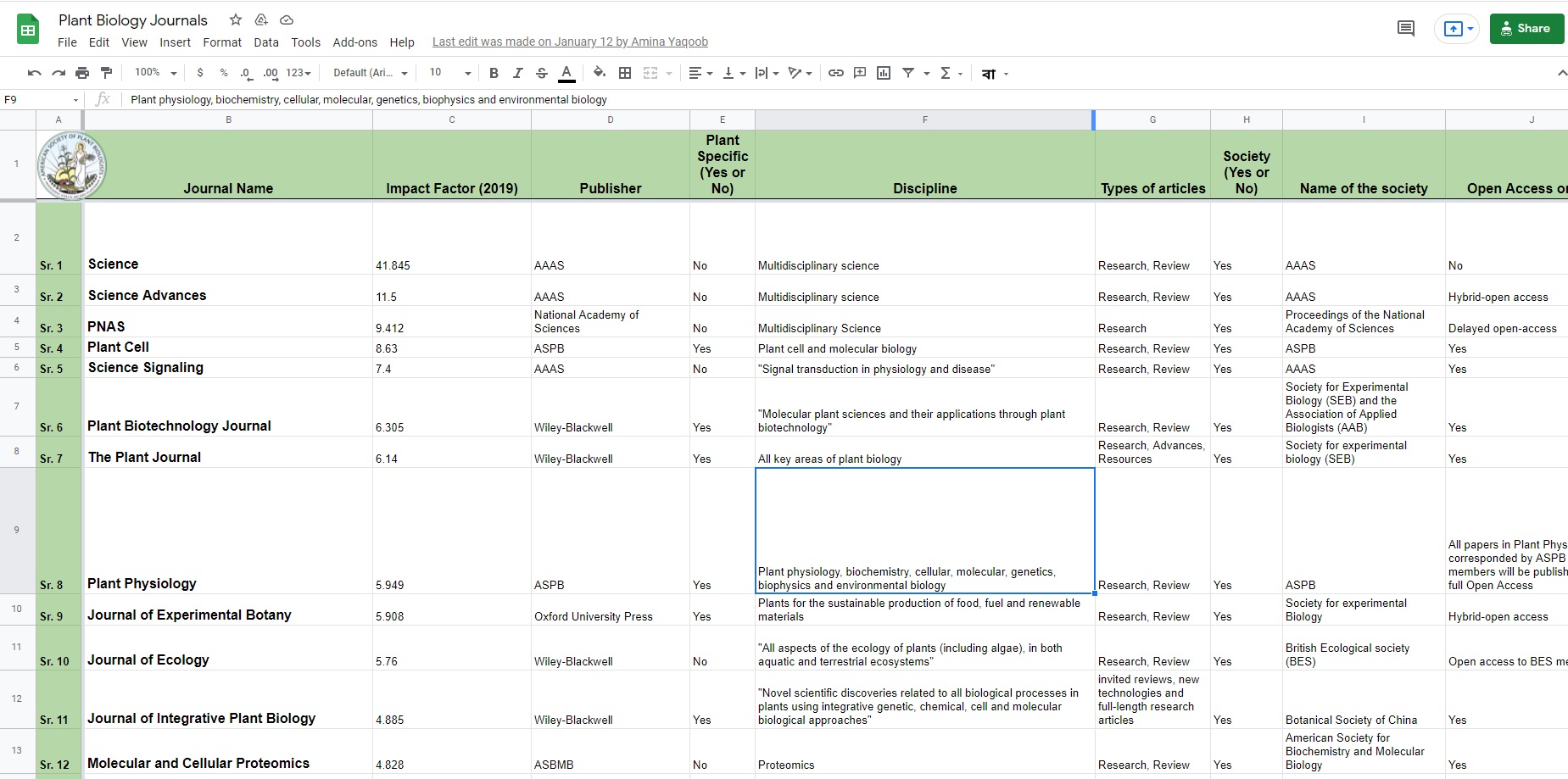 Resources – Plant Postdocs